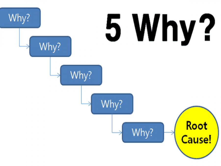 Dr. Abdulrahman M. Aljamouss | The 5 Whys Technique