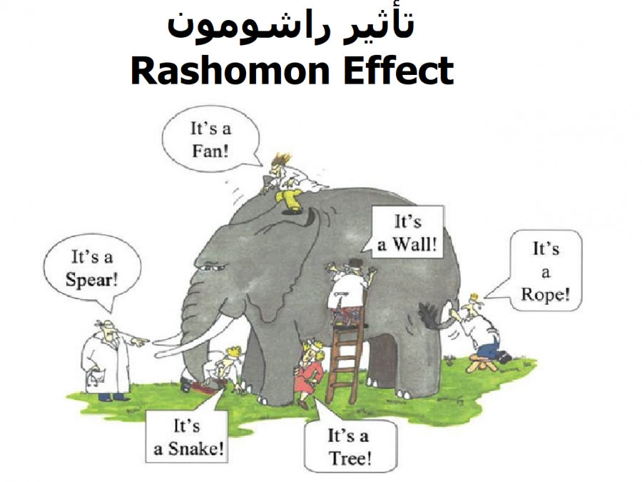 د.عبد الرحمن الجاموس | تأثير راشومون Rashomon Effect
