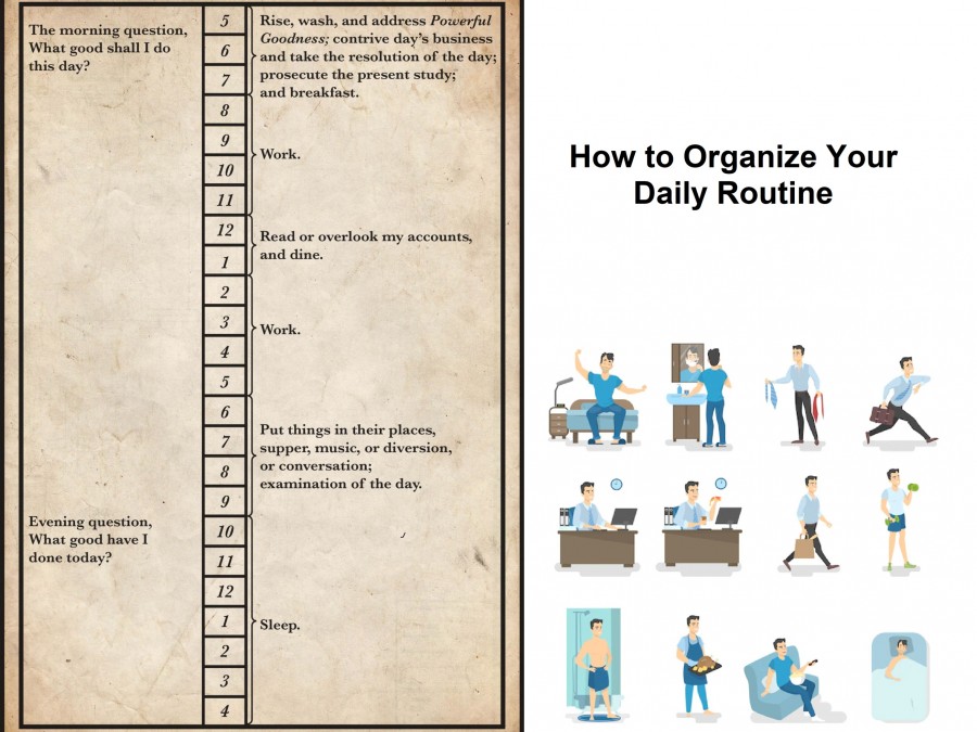 Dr. Abdulrahman M. Aljamouss | How to Organize Your Daily Routine