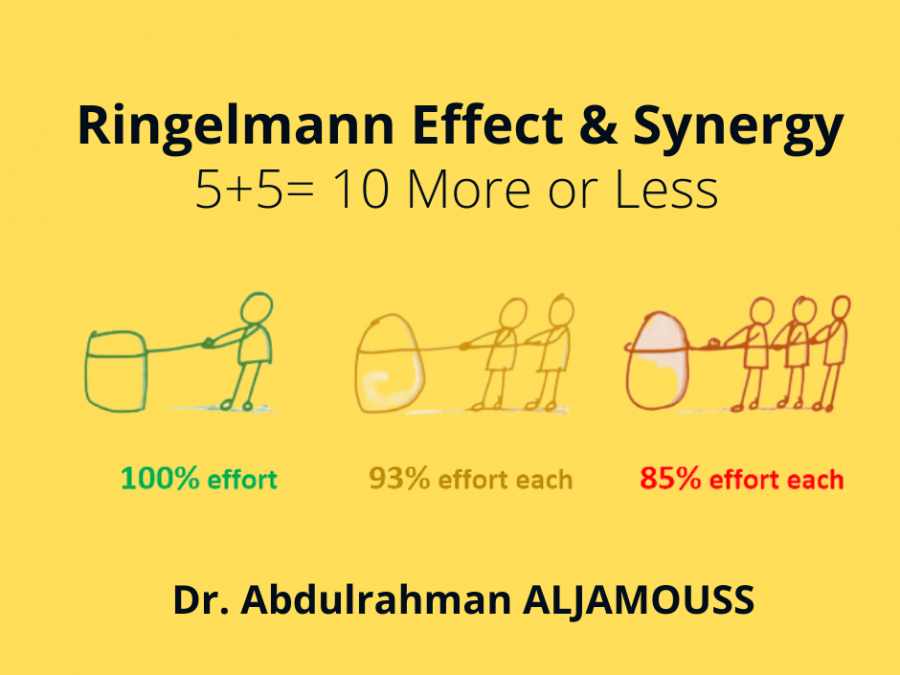 Dr. Abdulrahman M. Aljamouss | The Ringelmann effect VS Synergy